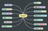 opencv 3.4.1.15版本安装（最后一个含有sift,surf的版本） - 知乎