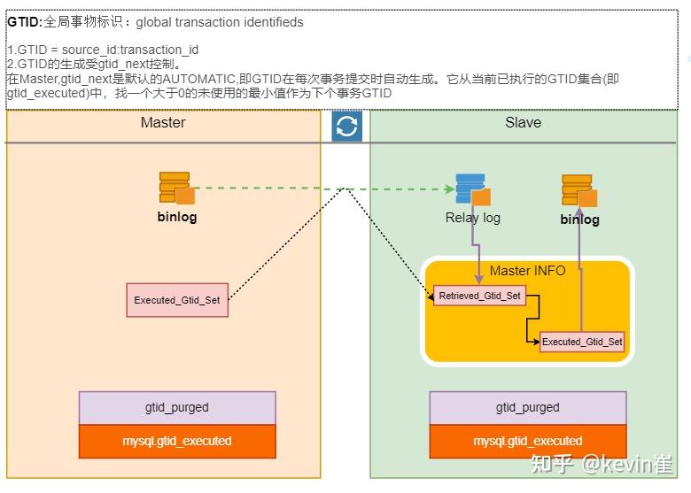 MySQL GTID技术点汇总 - 知乎