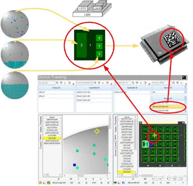 普迪飞 Exensio®数据分析平台 | 助力提升半导体制造的可追溯性 - 知乎