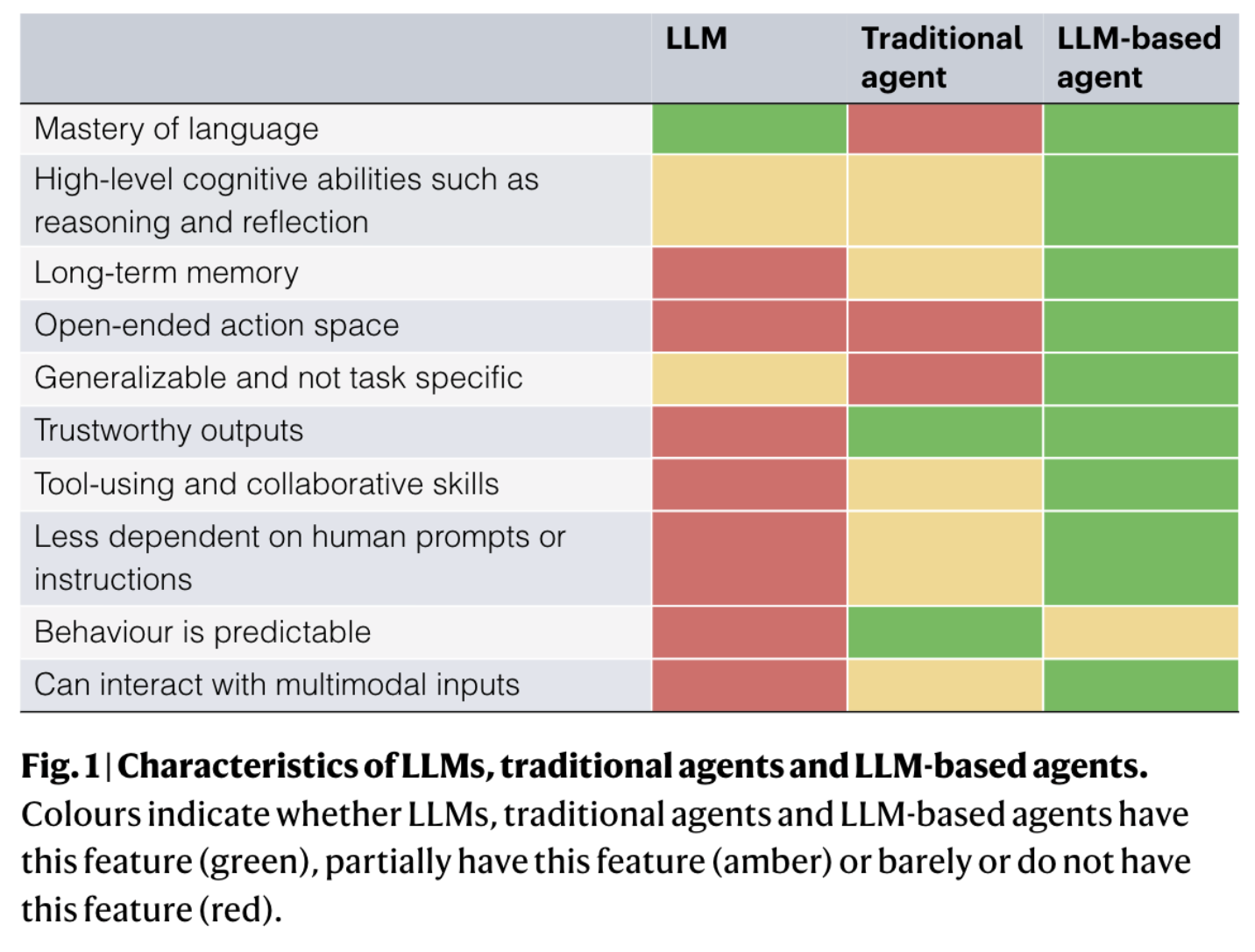Nature Machine Intelligence | LLM-based agentic systems in medicine and ...