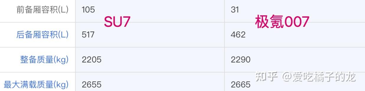 极氪 007 对比小米 SU7，有哪些优劣势？ - 知乎