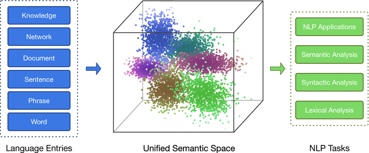 蓬镰华及化残:烦Bert-flow计Bert-white、SimCSE - 知乎