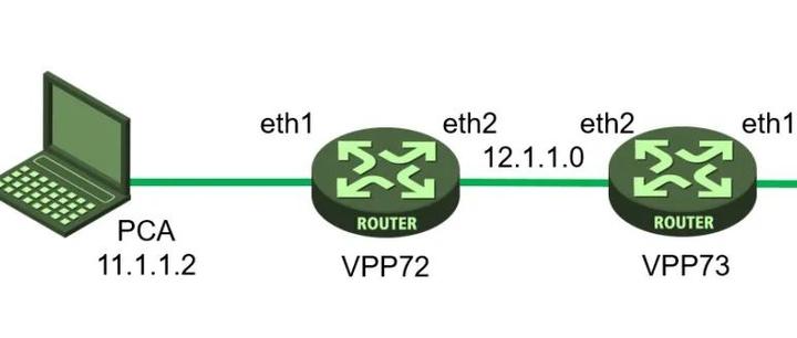 VPP配置指南：基于IKEv2的IPsec VPN - 知乎
