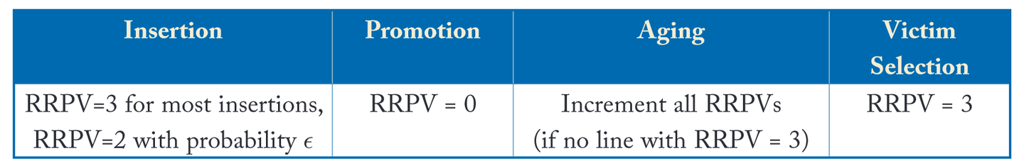 《cache替换策略》 - 知乎
