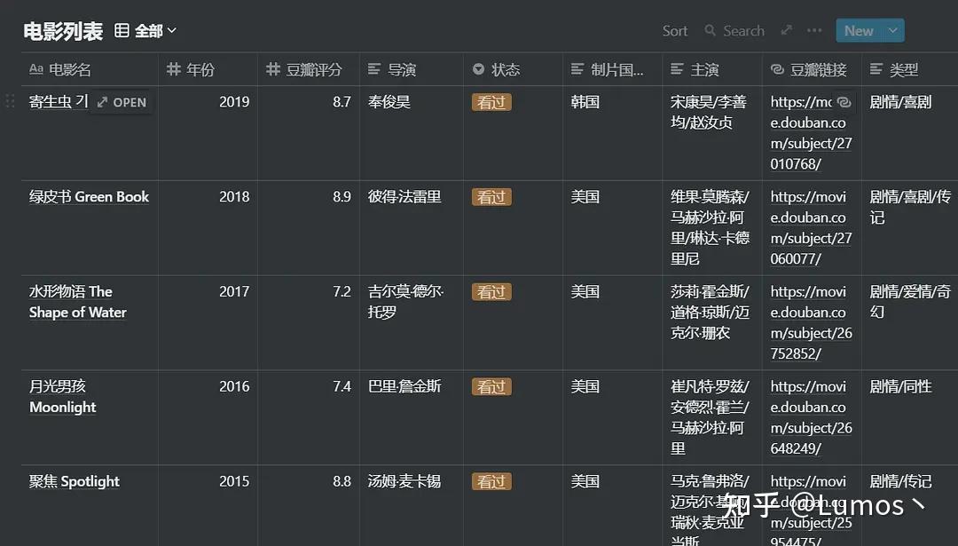 有哪些好用的NOTION模板可以下载？ - 知乎