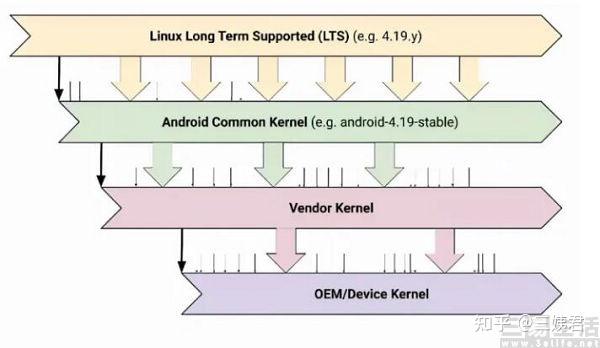 谷歌努力了这么久，Android碎片化还是无力回天 - 知乎