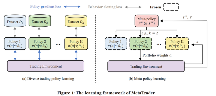 MetaTrader: 构建可以适应市场环境的交易策略 - 知乎
