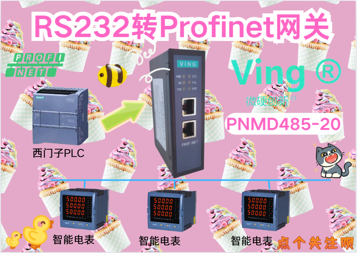 “RS232转Profinet，智能电表‘yyds’时刻！” - 知乎
