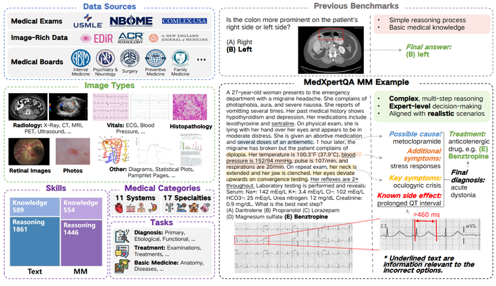 MedXpertQA 数据集介绍 - 知乎