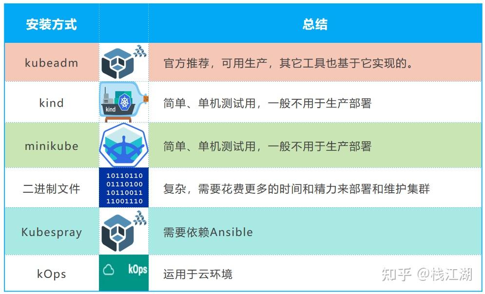 Java、K8s、Docker：三兄弟如何踏上自动化征程？ - 知乎