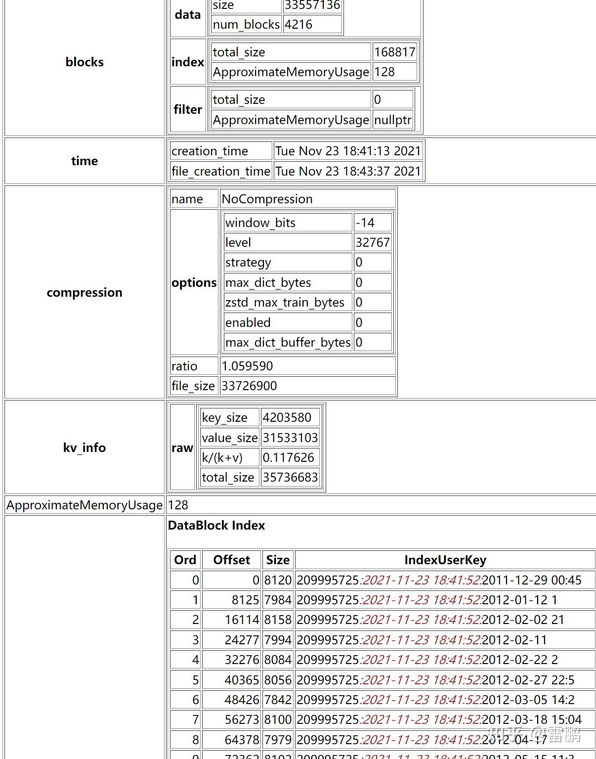 如何评价 ToplingDB 的内嵌 Web？ - 知乎