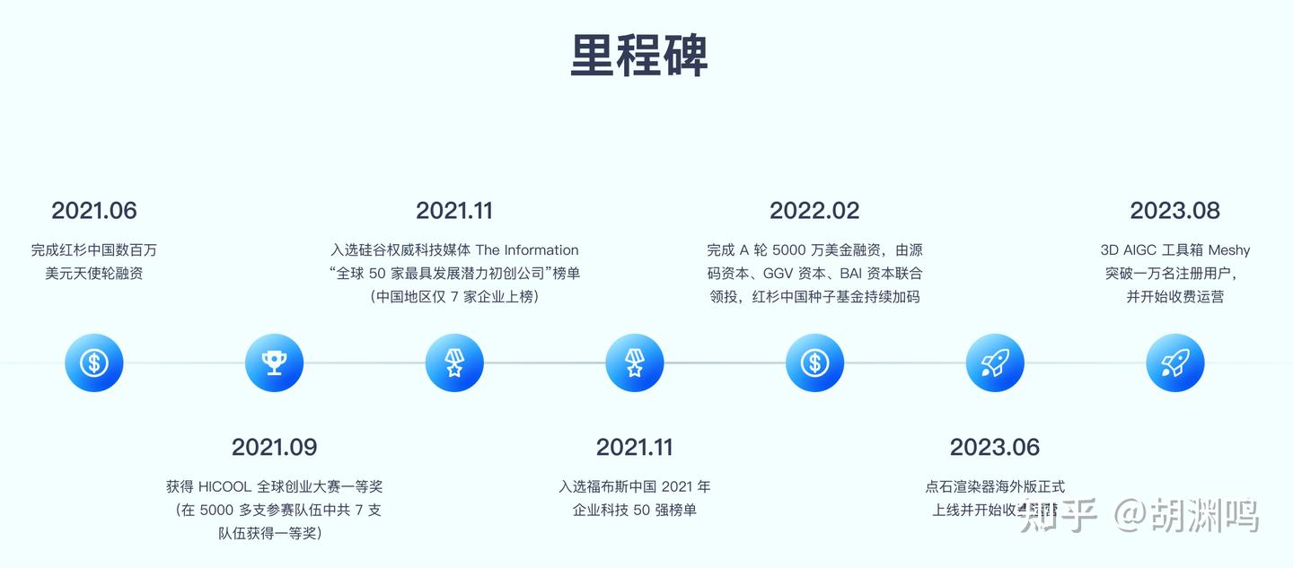 Taichi NeRF (下): 关于 3D AIGC 的务实探讨 - 知乎