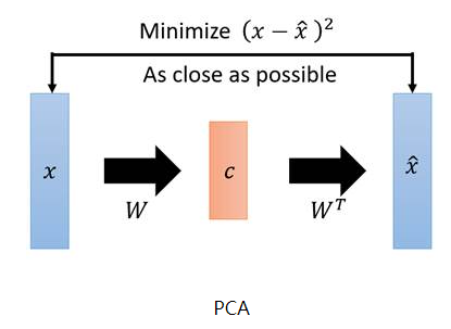 生成模型VAE(Variational AutoEncoder)详解 - 知乎