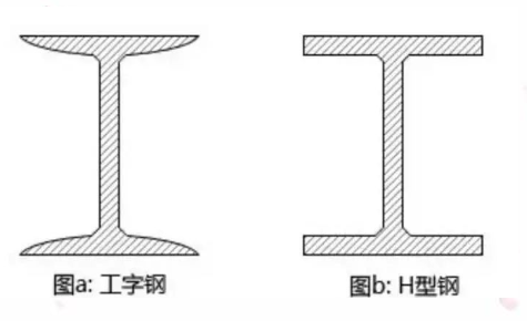 HE140B欧标H型钢140*140*7*12欧标H型钢尺寸规范标准 - 知乎