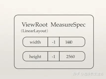 Android面试高频知识点(3) 详解Android View的绘制流程 - 知乎