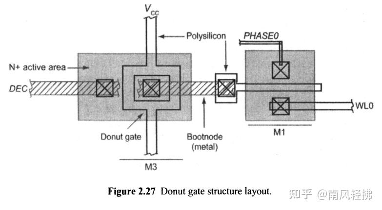 Dram Circuit Design Fundamental And High Speed Topics(9) 知乎