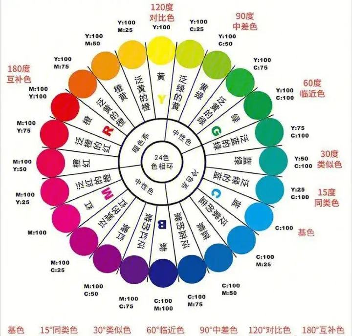 色彩基础知识整理 色相、饱和度、明度、色调 知乎