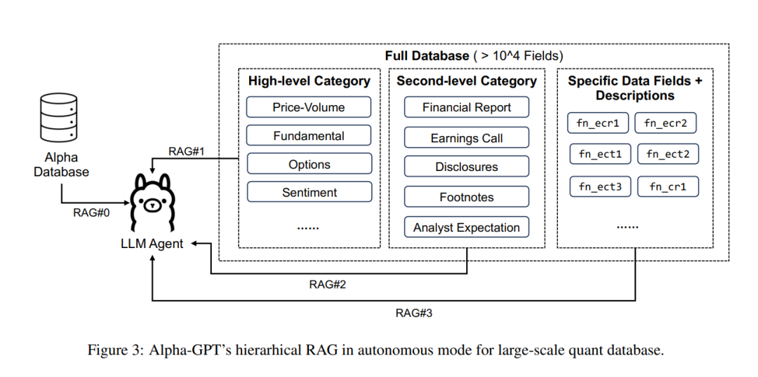 Alpha-GPT：人机交互实现量化Alpha挖掘 - 知乎