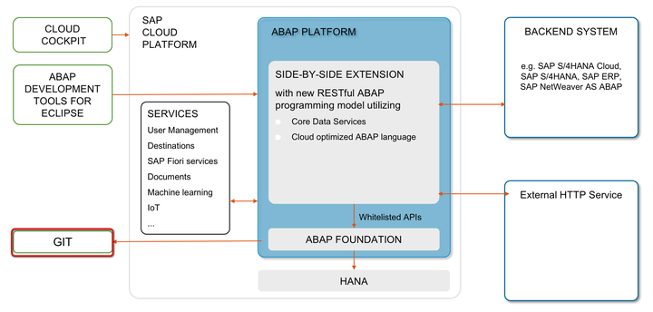 SAP ABAP 报表几个事件的先后执行顺序和作用 - 知乎