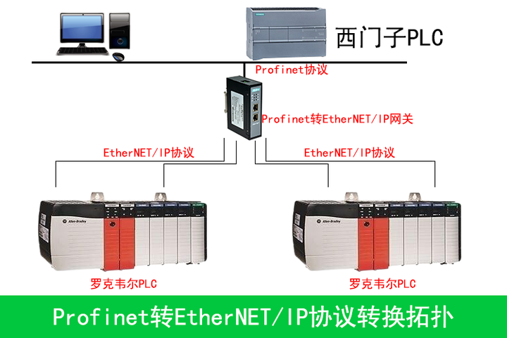 PLC互连全攻略：Profinet和EthernetIP实操演示 - 知乎