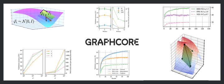 NeurIPS 2020最新收录Graphcore论文《低维随机基的训练神经网络》 - 知乎
