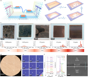 【顶刊速览】一探材料期刊带头大哥Nature Materials真面目，TOP期刊，IF高达47.656 - 知乎