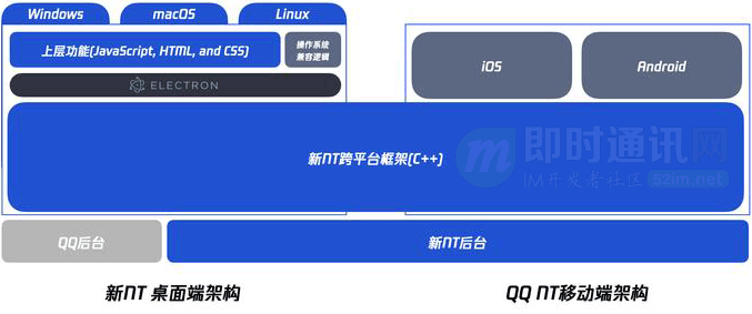 IM跨平台技术学习(八)：新QQ桌面版为何选择Electron作为跨端框架 - 知乎