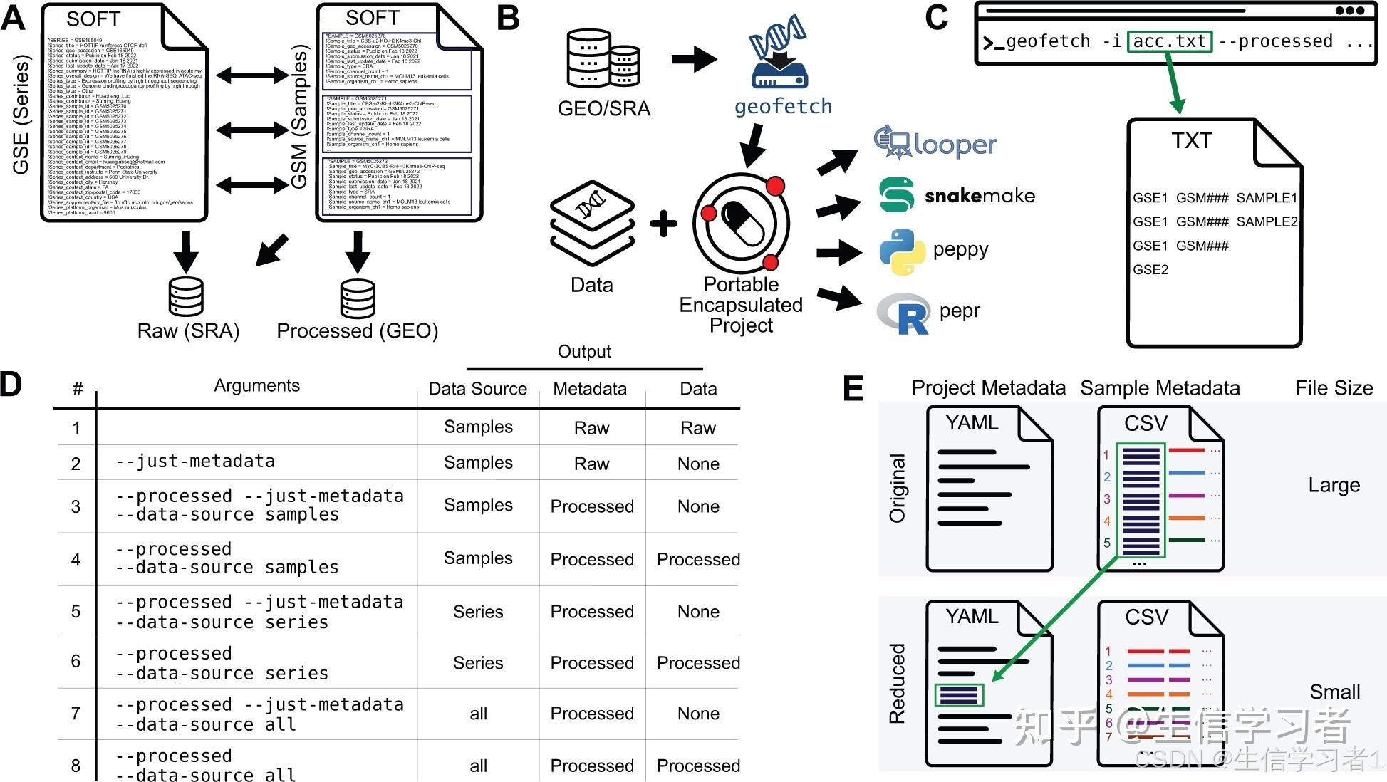 【工具】GEOfetch用于从GEO和SRA下载数据和标准化元数据的命令行工具 - 知乎