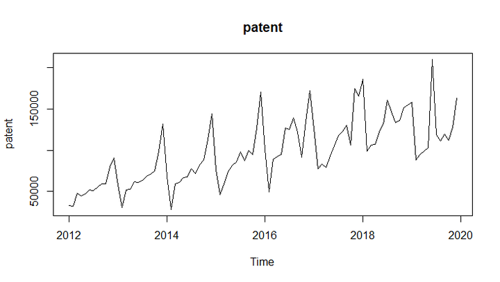 Functional Data Analysis-(1)Mean and Covariance - 知乎