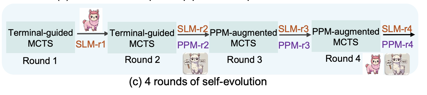 LLM RLHF 2024论文（四十）rStar-Math - 知乎