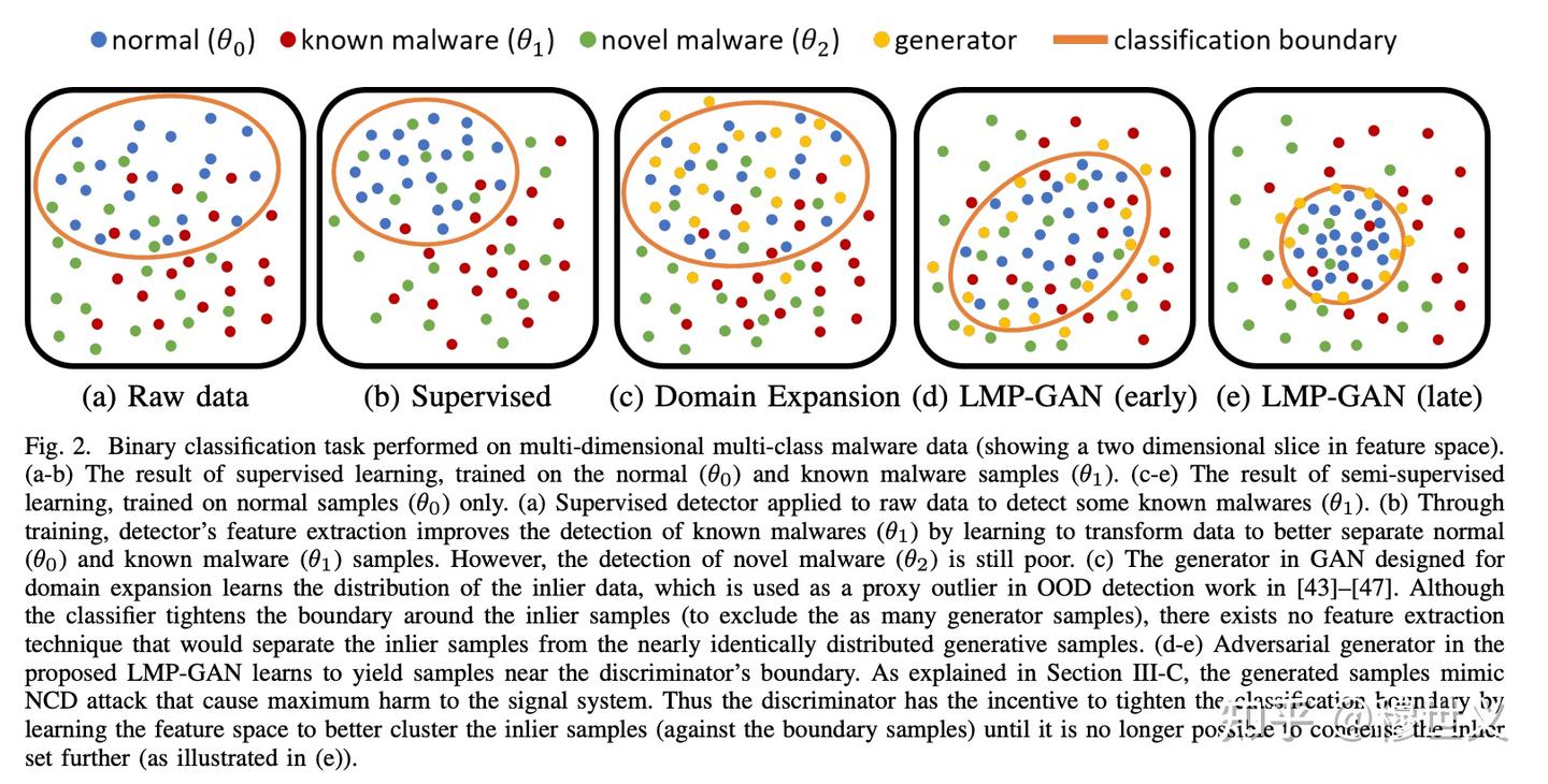 【TPAMI】异常检测汇总 - 知乎