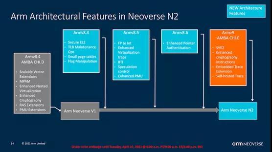 决战“云”霄 | 剖析ARM Neoverse V1与N2 - 知乎