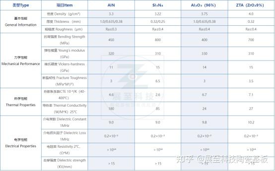 DBC基板与DPC基板的区别是什么？ - 知乎