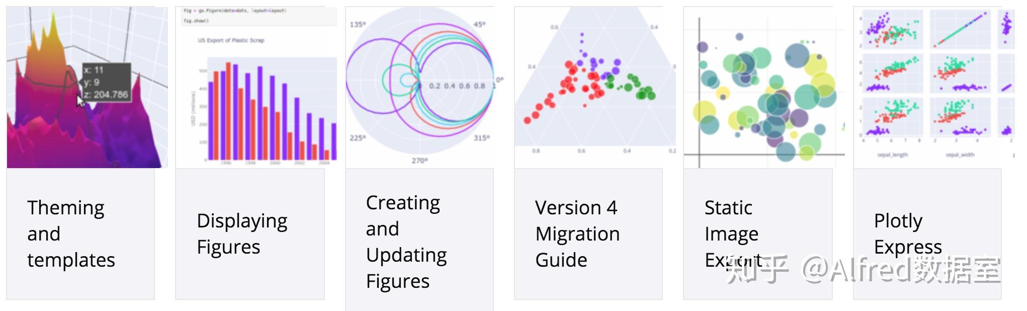 好看的数据可视化的图片是怎么样做的？ - 知乎