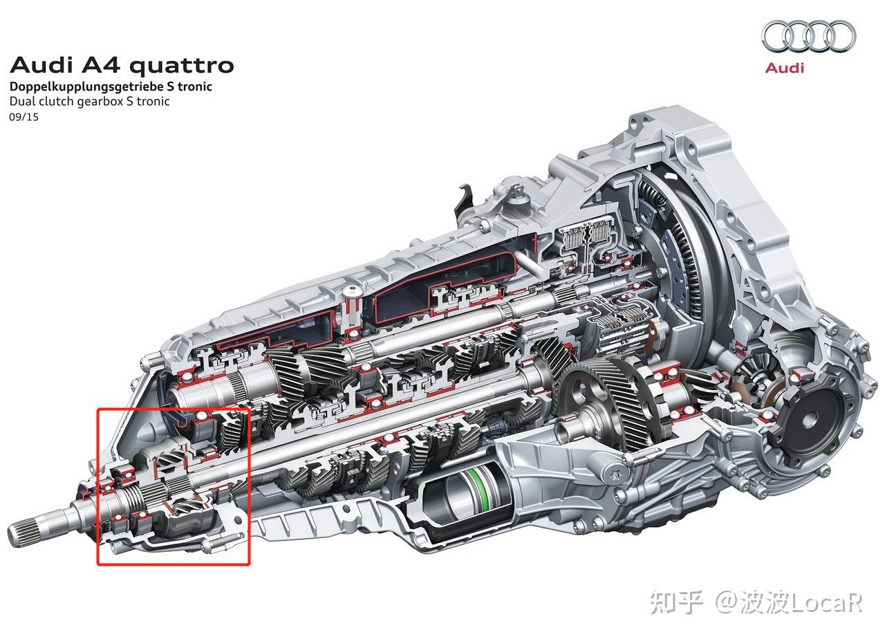 quattro ultra是否被低估？ - 知乎