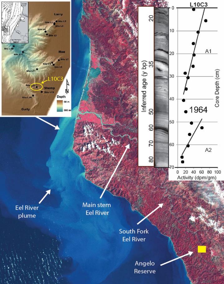 PNAS 114(38):海洋沉积物核心河流硅藻截头体中记录的80年食物网对流量年际变化的响应 - 知乎