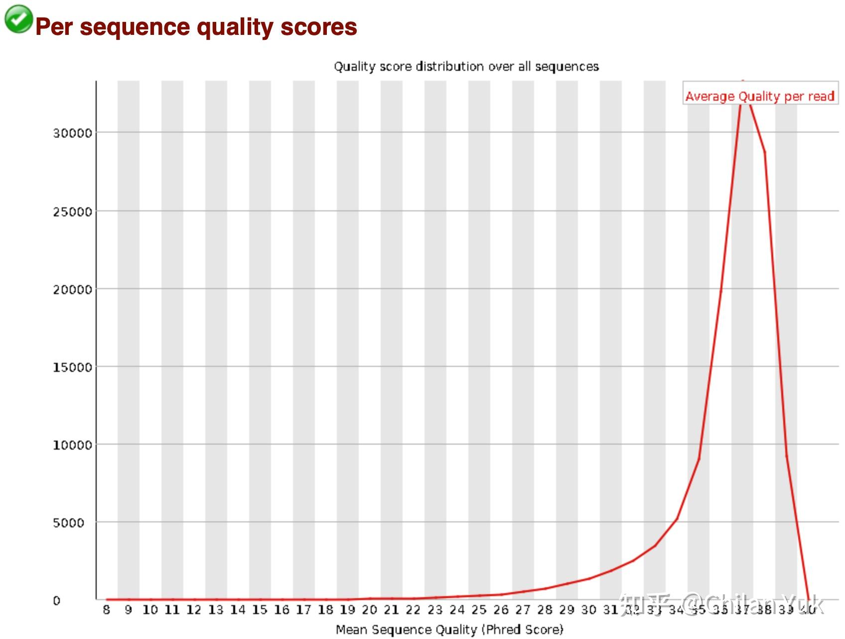 bulk RNA-seq 详细笔记版 - 知乎