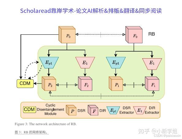 AAAI2024最佳解读|Triple Feature Disentanglement for One-Stage Adaptive ...
