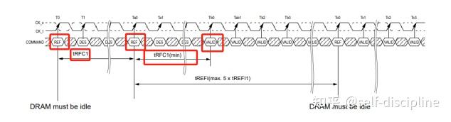 ddr5内存在固定频率下，压低时序有什么规律吗？ - 知乎