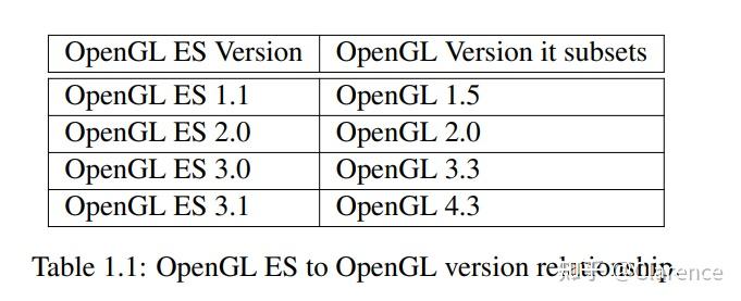 OpenGL Spec笔记 ：Introduction - 知乎