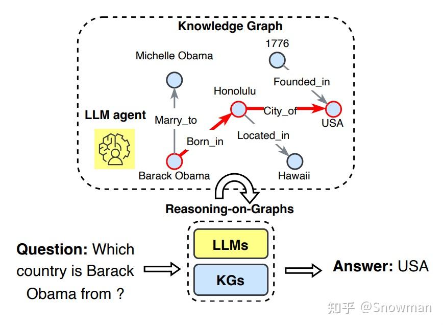 Unifying Large Language Models and Knowledge Graphs: A Roadmap - 统一大型语言 ...