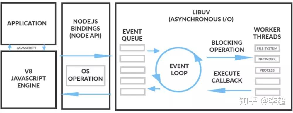 Nodejs+socket.io搭建WebRTC信令服务器 - 知乎