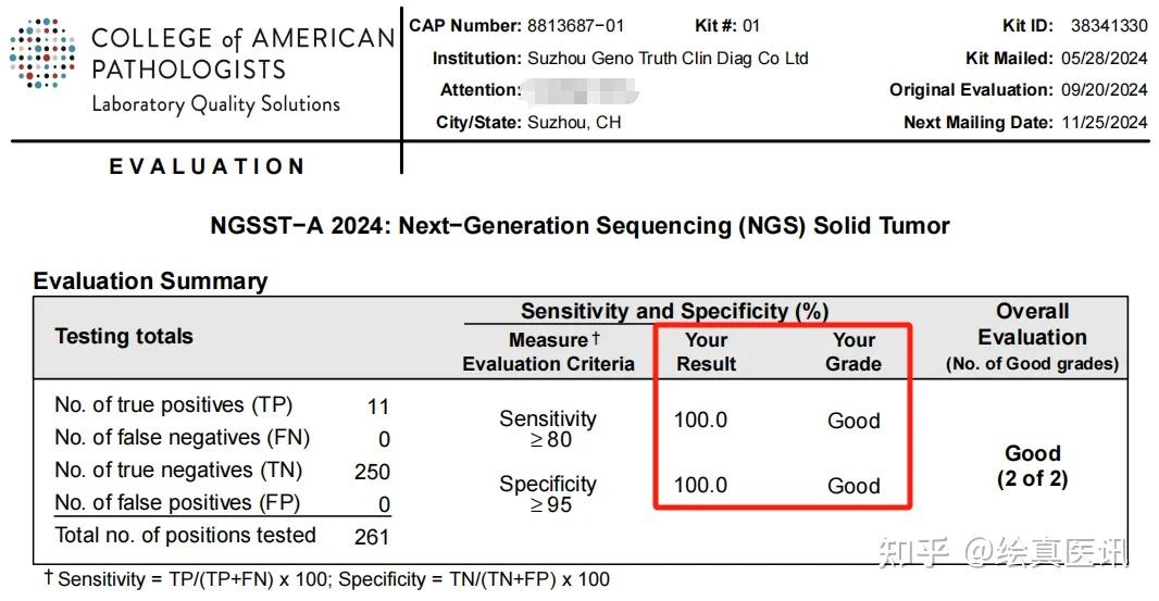 国际权威认证！绘真医学实体肿瘤NGS再次满分通过美国CAP室间质评（NGSST−A 2024） - 知乎