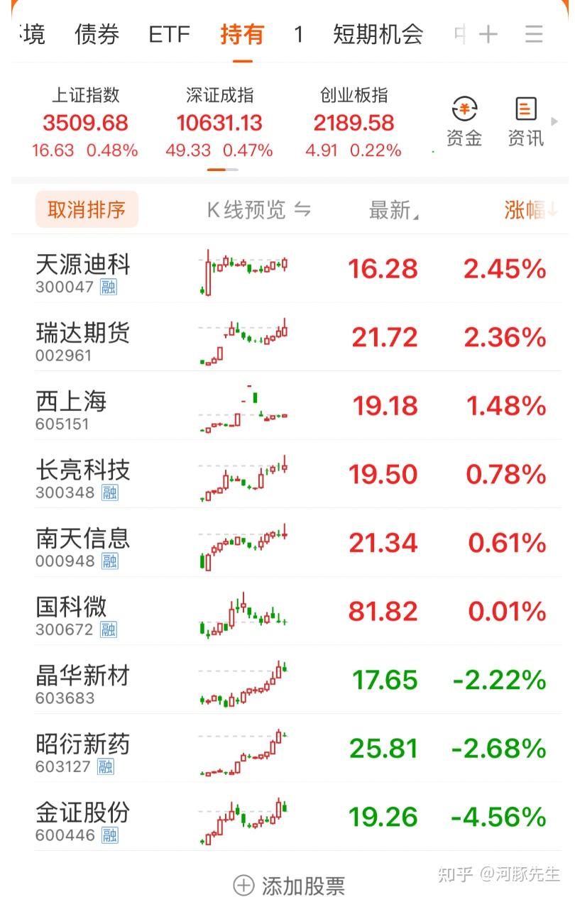 投资复盘20250710:新开仓天源迪科；清仓永安期货、兆日科技、永鼎股份、新国都；指数继续创新高，像沪深300这些ETF很值得关注，个股减仓为主。 - 知乎