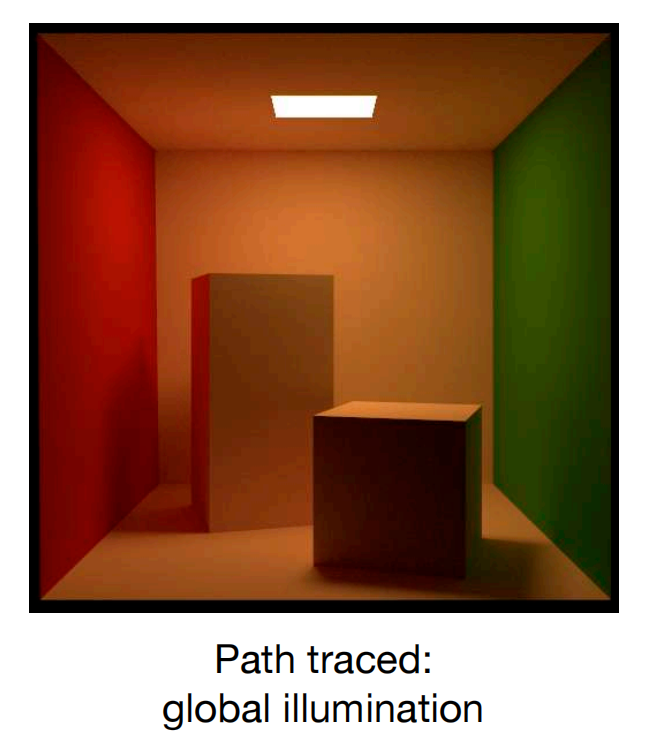 Games101_作业7_Path Tracing与Microfacet材质 - 知乎