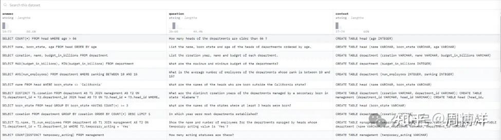 DPO训练细节问题？ - 知乎