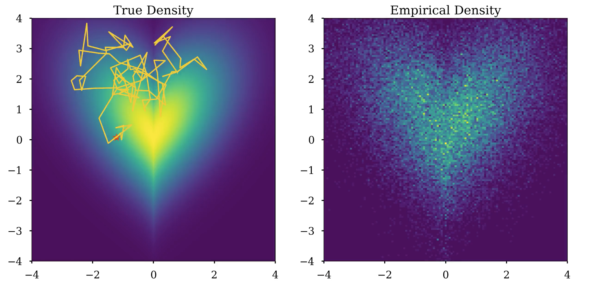 深度生成模型（5）—— 能量模型 Energy-Based Model (EBM) - 知乎