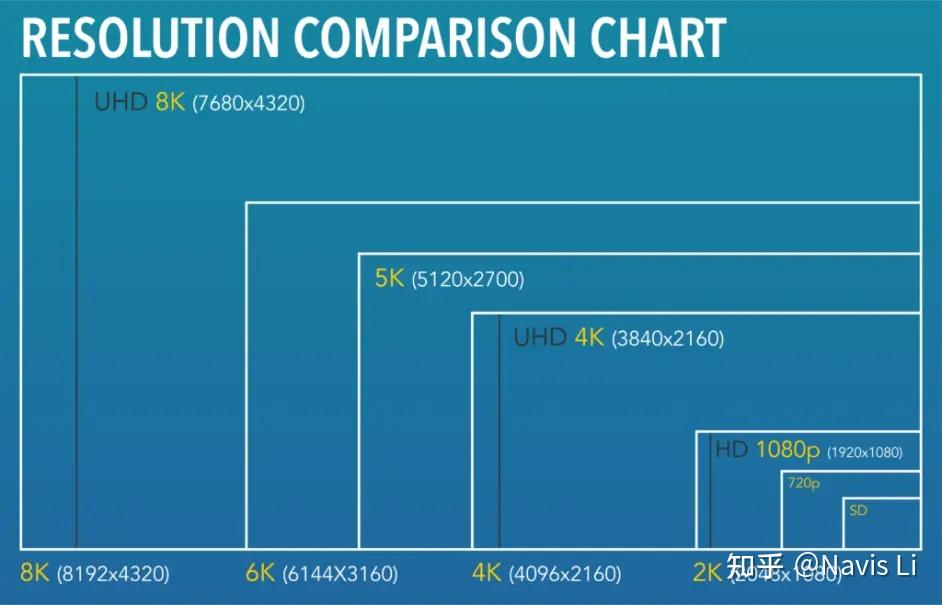 为什么大部分人都认为2560x1440是2K？ - 知乎
