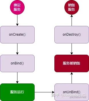 从VR眼镜方向深入 Android 底层服务（service） - 知乎