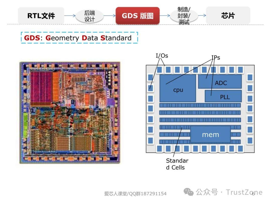 IC设计|数字IC后端设计全局观 - 知乎